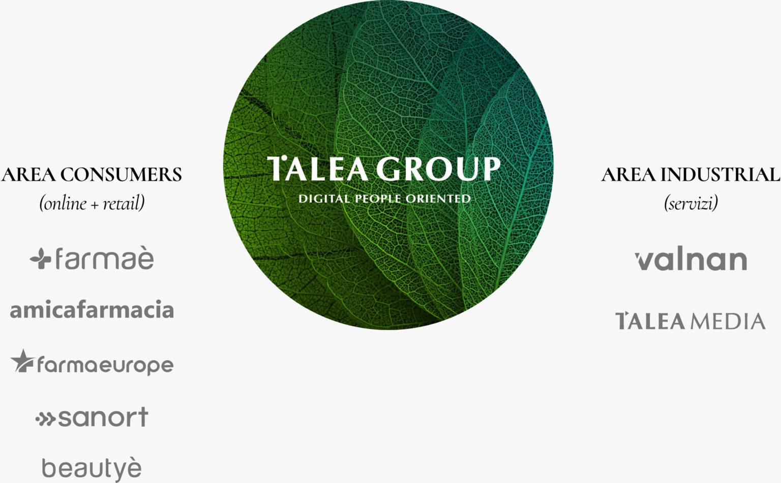 Gruppo - Talea Group S.p.A